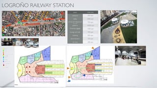 FINAL PROJECT TRAIN STATION | PDF
