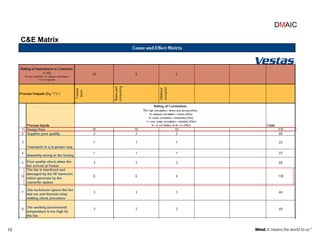 Reliability GB Project | PPT
