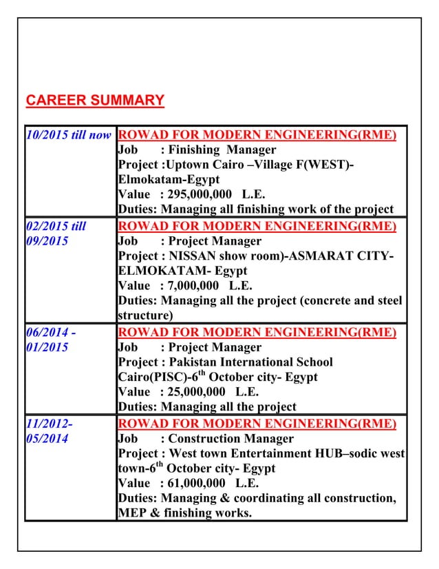 Alaa Mahran CV -final update | PDF