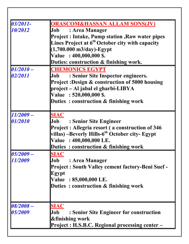 Alaa Mahran CV -final update | PDF