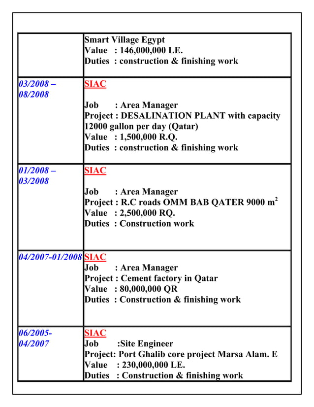 Alaa Mahran CV -final update | PDF