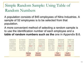 Sampling distribution | PPTX