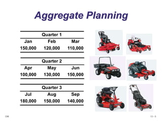 6 ch 8 Aggregate Planning.ppt