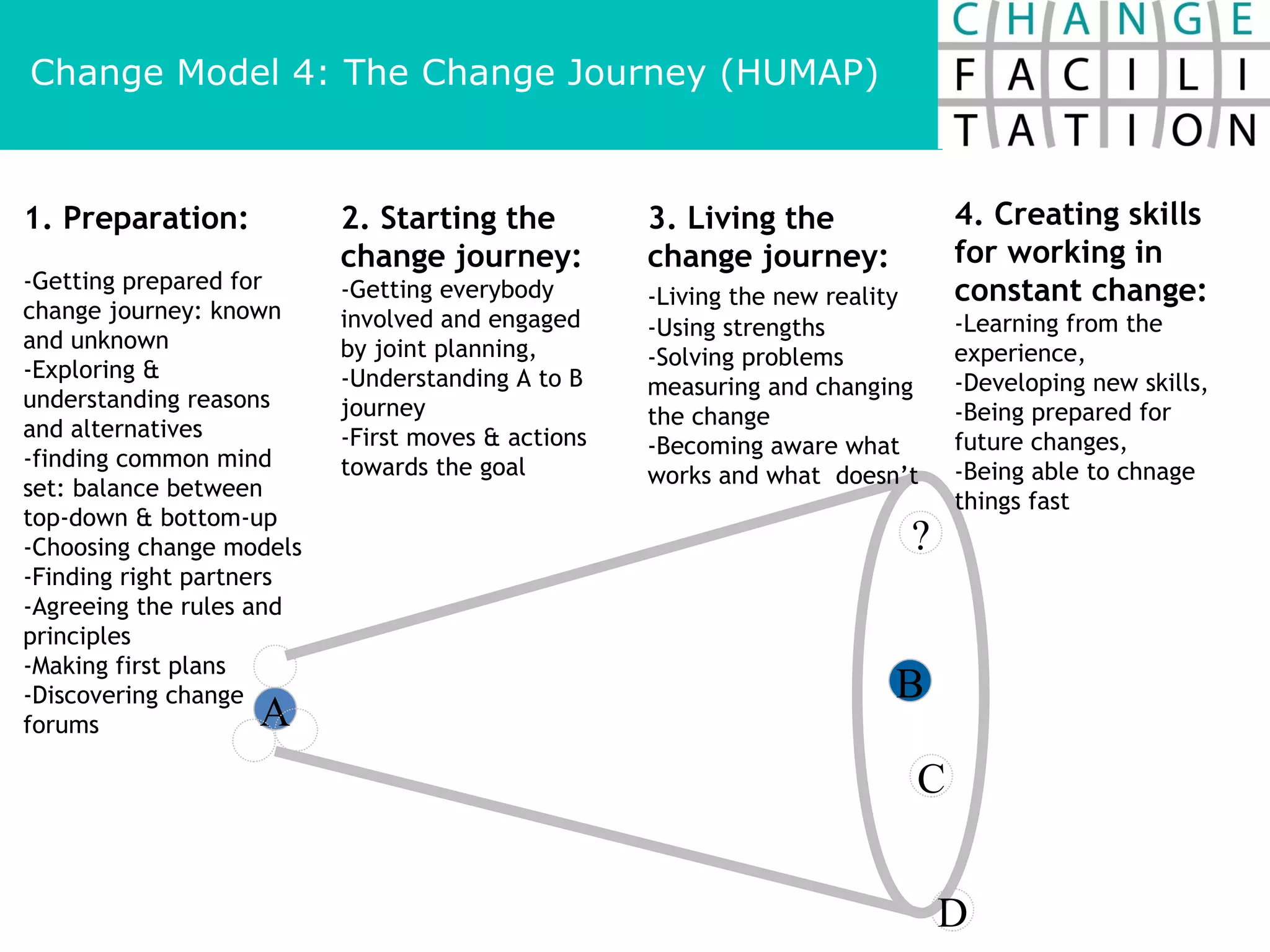 6 Change Models | PPT