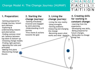6 Change Models | PPT