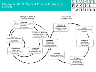 6 Change Models | PPT
