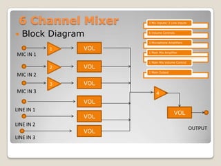 6 Channel Mixer | PPTX