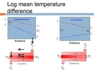 heat exchanger | PPT