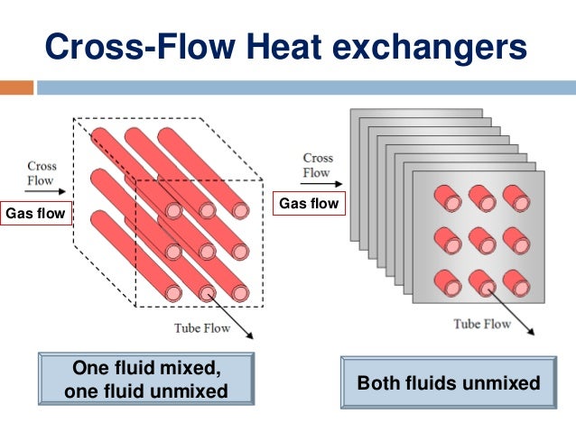heat exchanger
