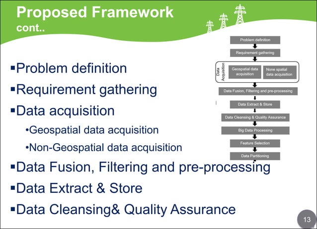 New Data Science Framework for Analysing and Mining Big Data - Charith Silva | PPT
