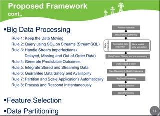 New Data Science Framework for Analysing and Mining Big Data - Charith ...