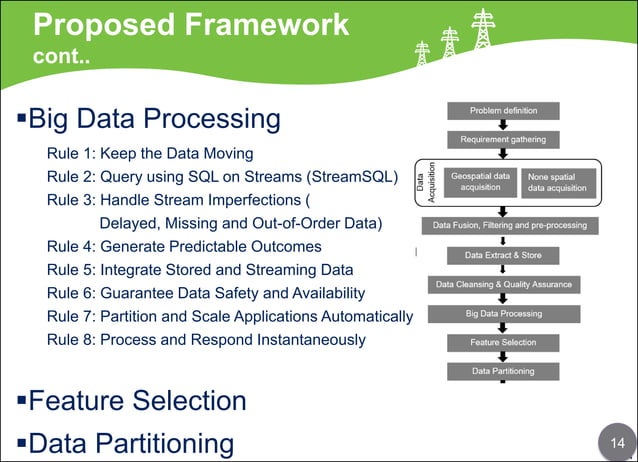 New Data Science Framework for Analysing and Mining Big Data - Charith Silva | PDF | Databases ...