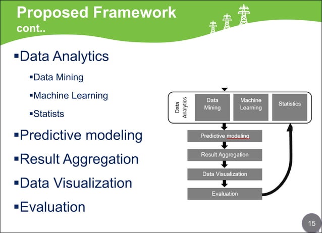 New Data Science Framework for Analysing and Mining Big Data - Charith ...