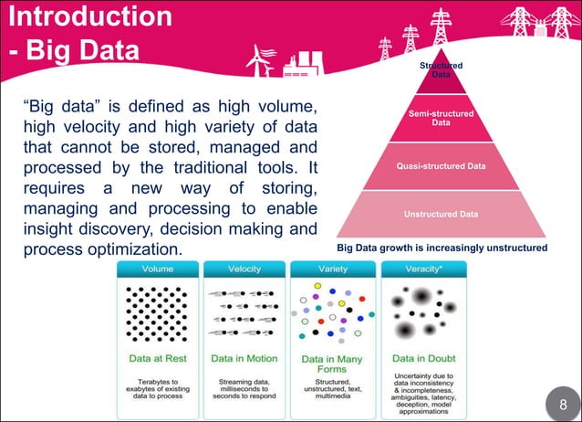 New Data Science Framework for Analysing and Mining Big Data - Charith ...