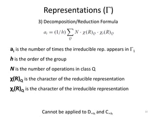 Character table in symmmetry operation a | PPTX