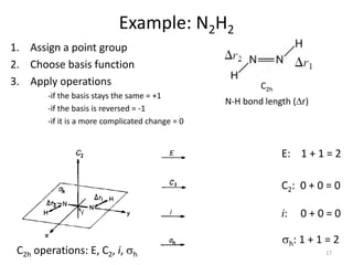 Character table in symmmetry operation a | PPTX