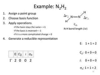 Character table in symmmetry operation a | PPTX