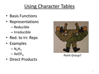 Character table in symmmetry operation a | PPTX