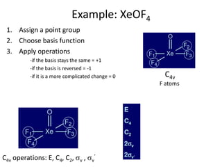 Character table in symmmetry operation a | PPTX