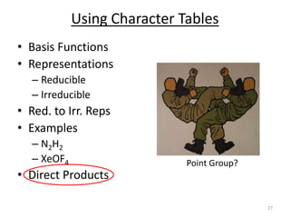 Character table in symmmetry operation a | PPTX
