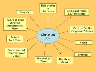6christianart kw bblog | PPT