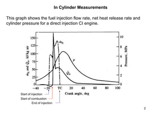 6_CI_Engine_Combustion.ppt
