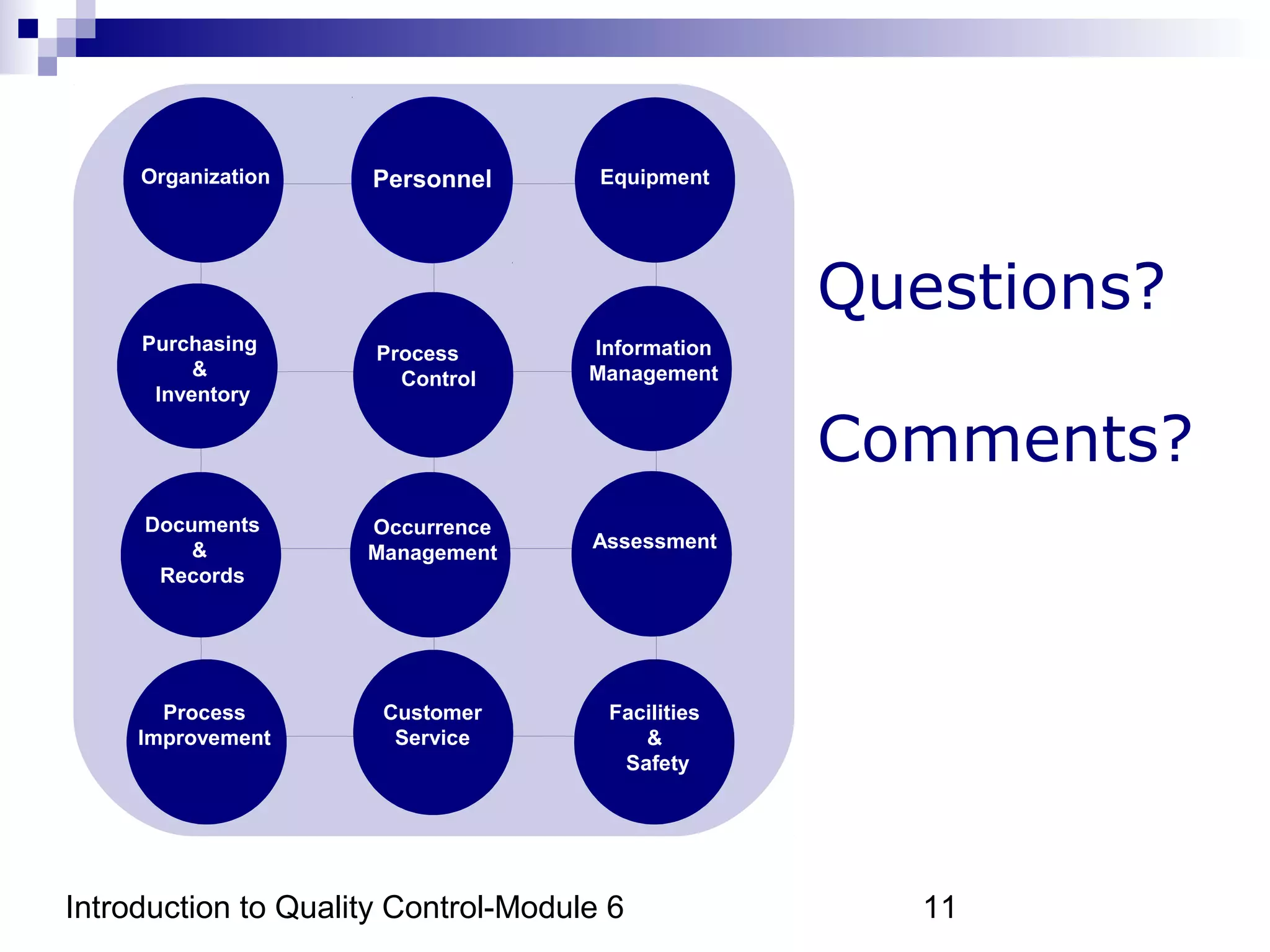 PPt on Qualituy Control | PPT