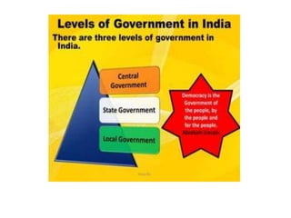 6 civicswhat is government.pptx
