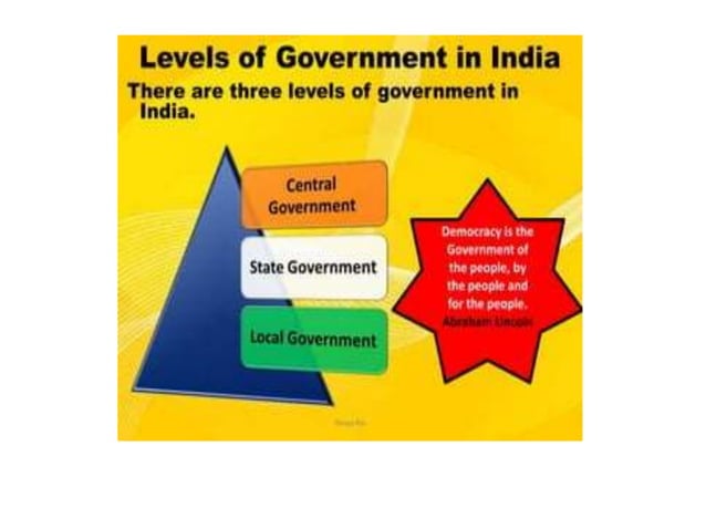 6 civicswhat is government.pptx