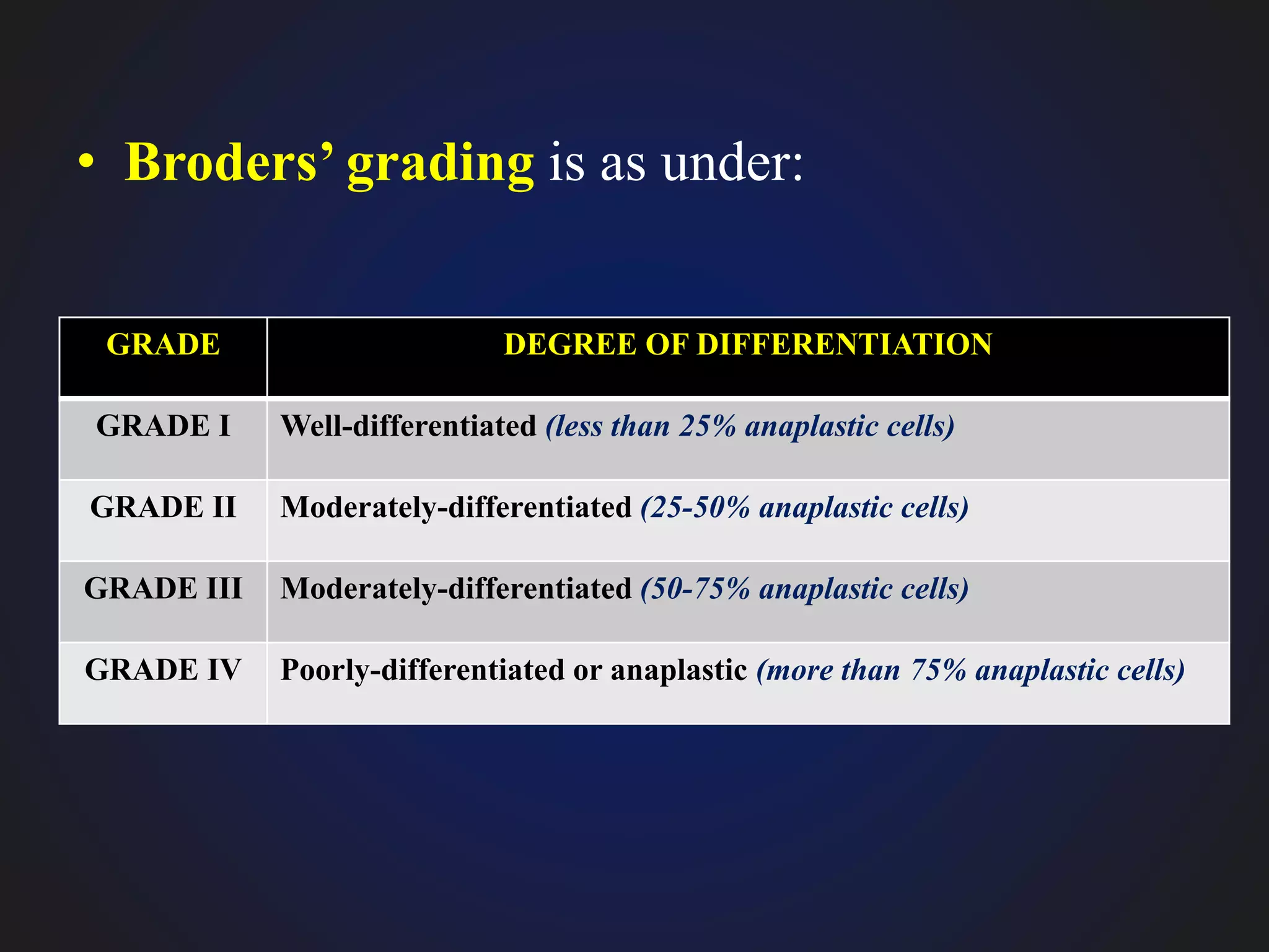 clinical aspects of neoplasia | PPTX