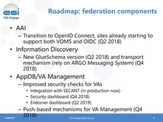 EGI Federated Cloud | PPT