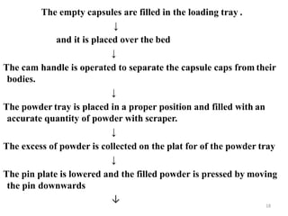 6c manufacture of capsules | PPTX