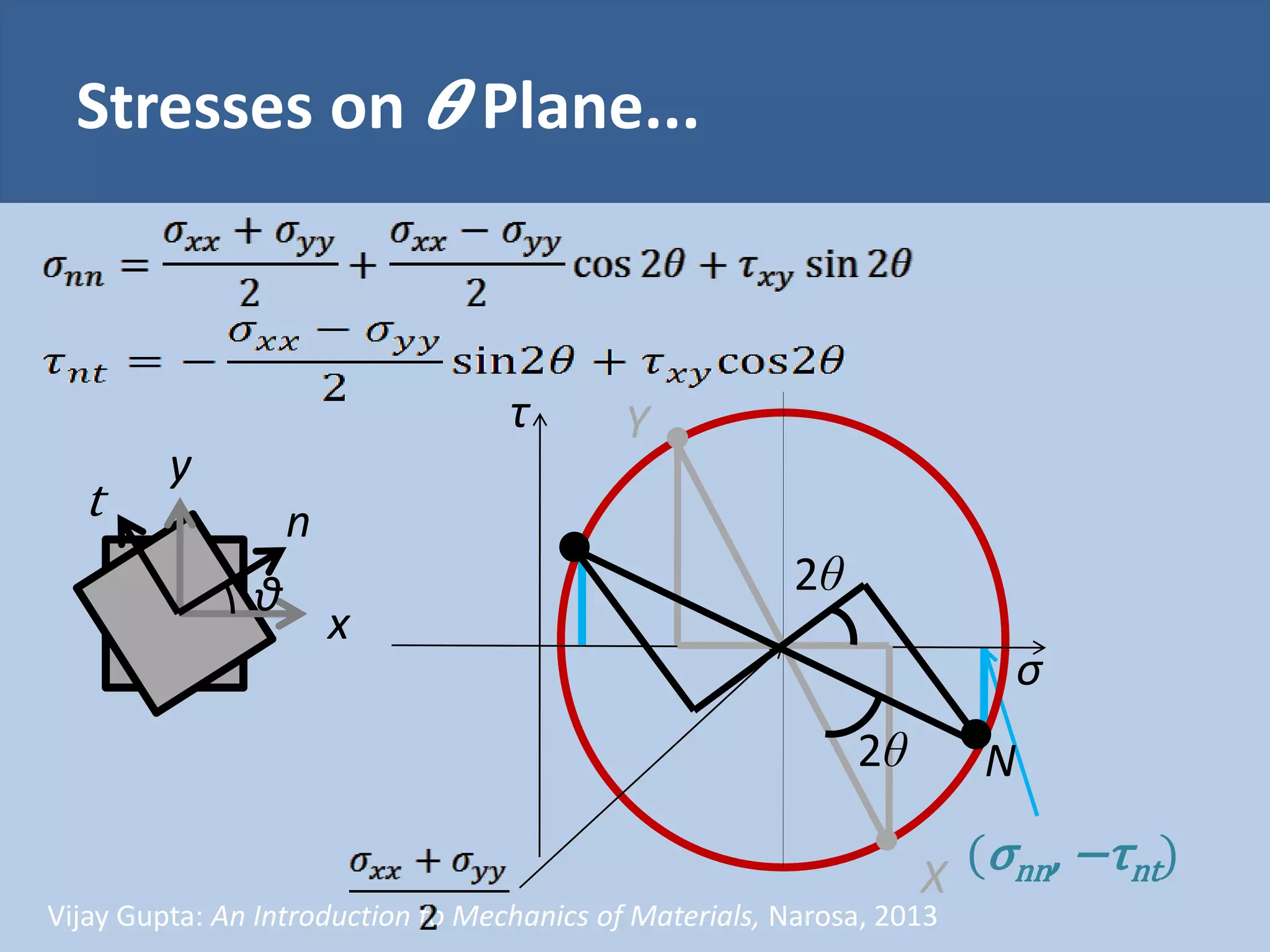 6 Combined stresses and strains.pptx