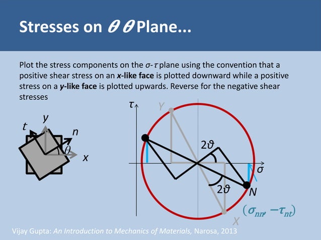 6 Combined stresses and strains.pptx