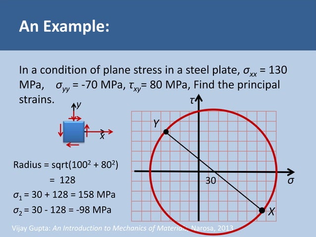 6 Combined stresses and strains.pptx