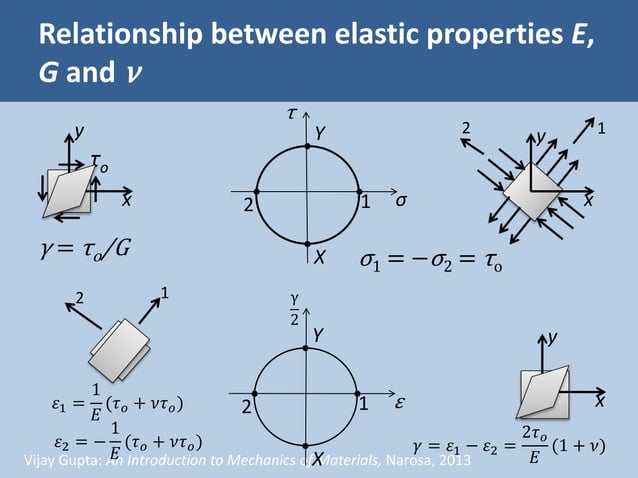 6 Combined stresses and strains.pptx