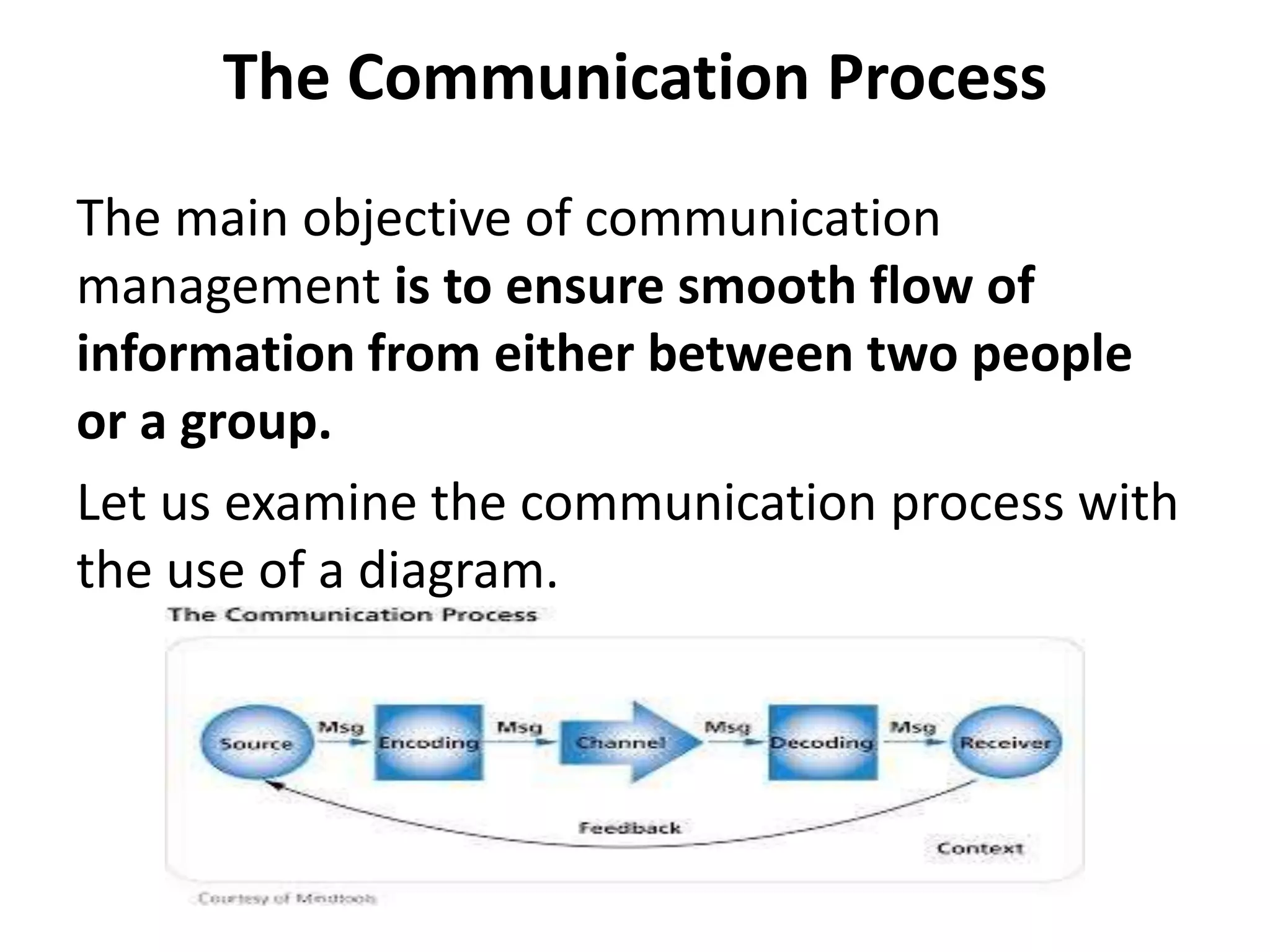 6 Communication managment.ppt