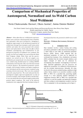Comparison of Mechanical Properties of Austempered, Normalized and As ...