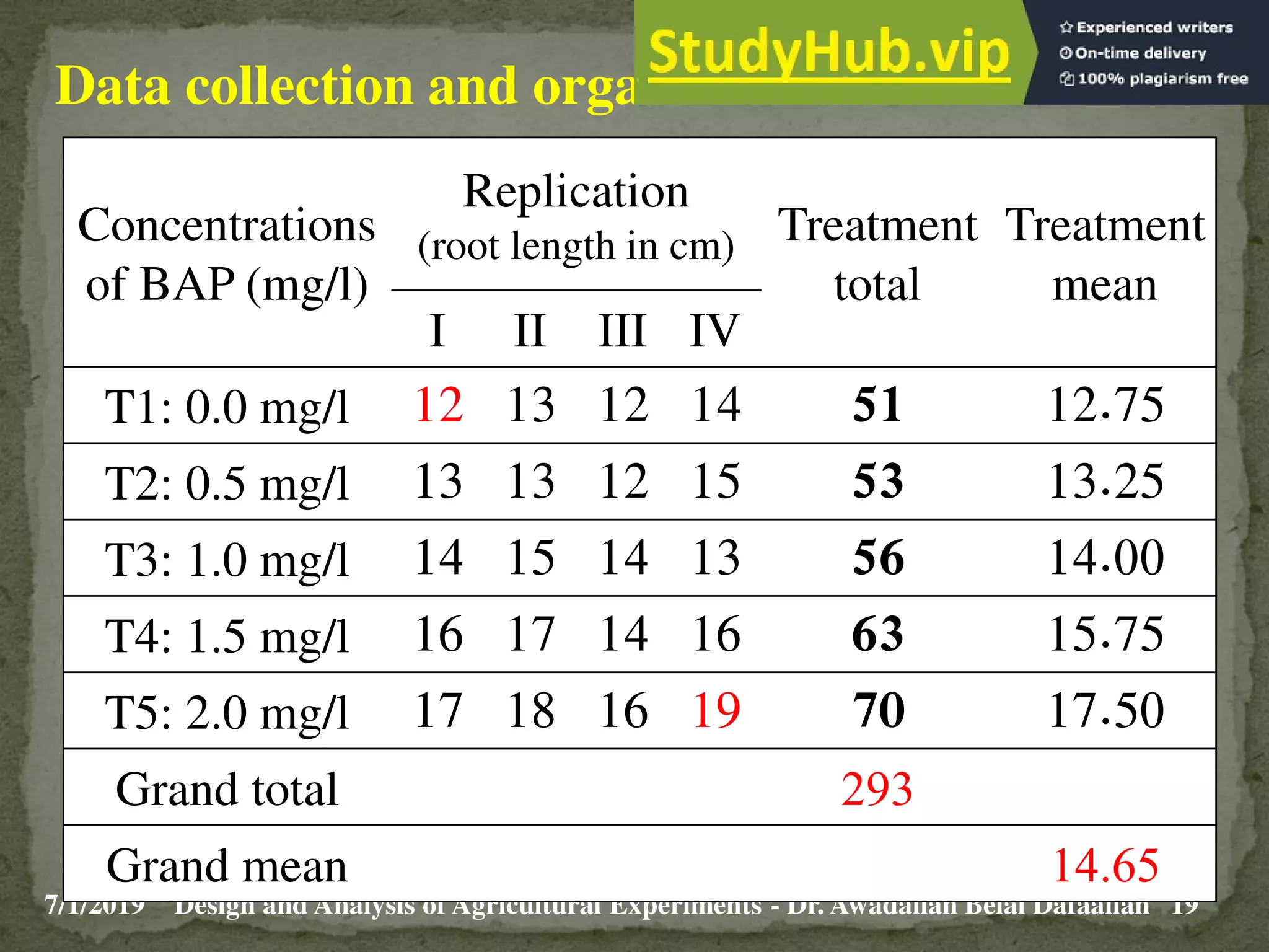 6 Completely Randomized Design (CRD) | PDF