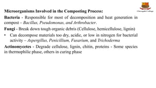 Composting: stages & factors affecting | PPTX