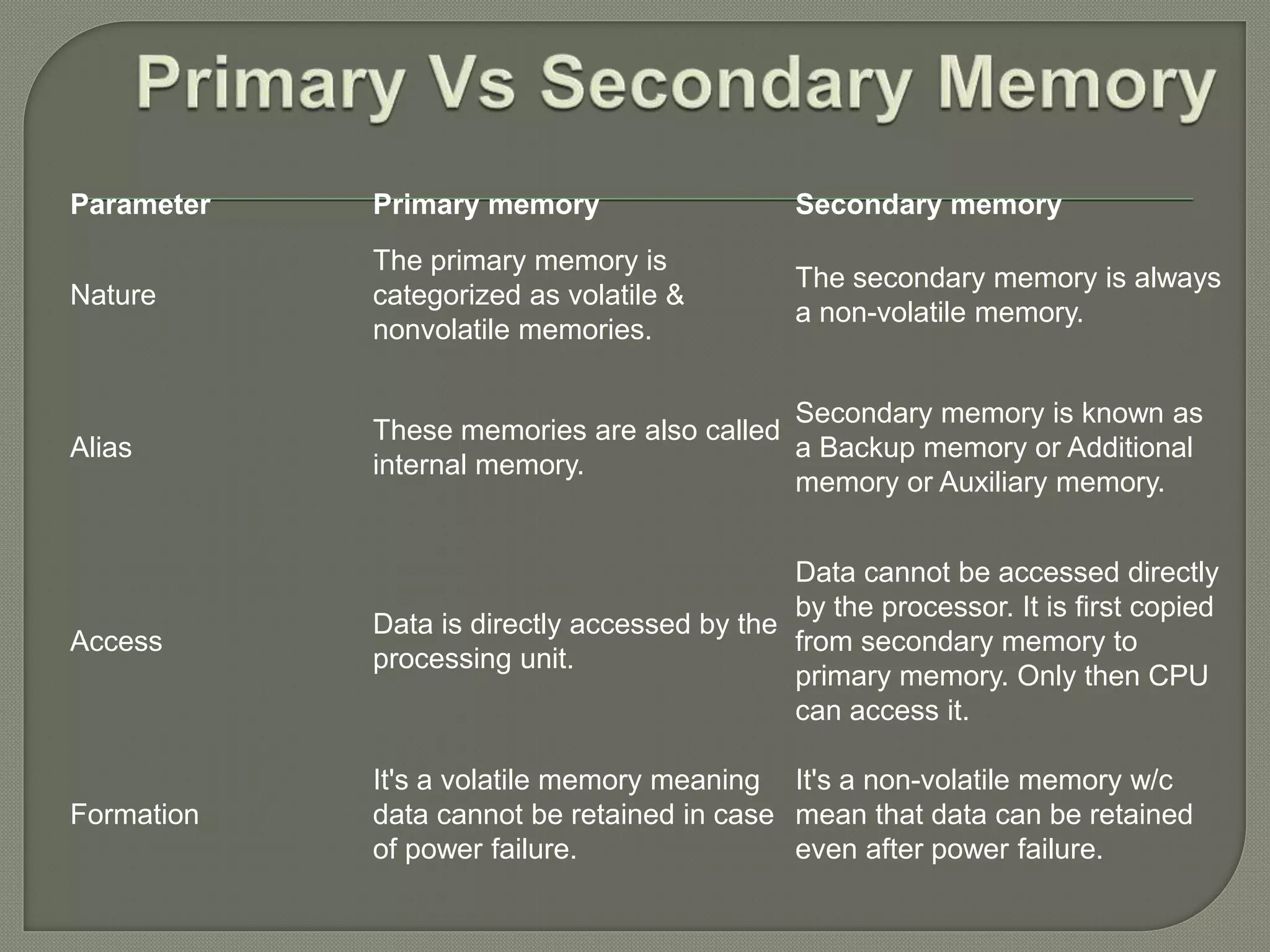 6 Computer-Memory-PPT.pptx