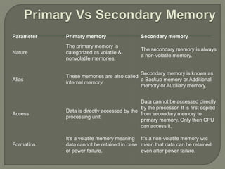 6 Computer-Memory-PPT.pptx