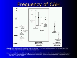 6 Congenital Adrenal Hyperplasia | PPT