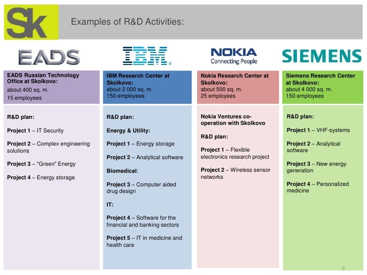 Conor Lenihan, Roman Romanovsky — Skolkovo – Innovation Lives Here