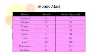 Conservation of Mass | PPTX