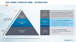 6 Integrated ABM Considerations for 2020 | PDF