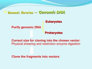 construction of genomicc dna libraries | PPT