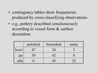 contingency tables.ppt