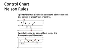6 control charts | PPT