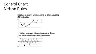 6 control charts | PPT